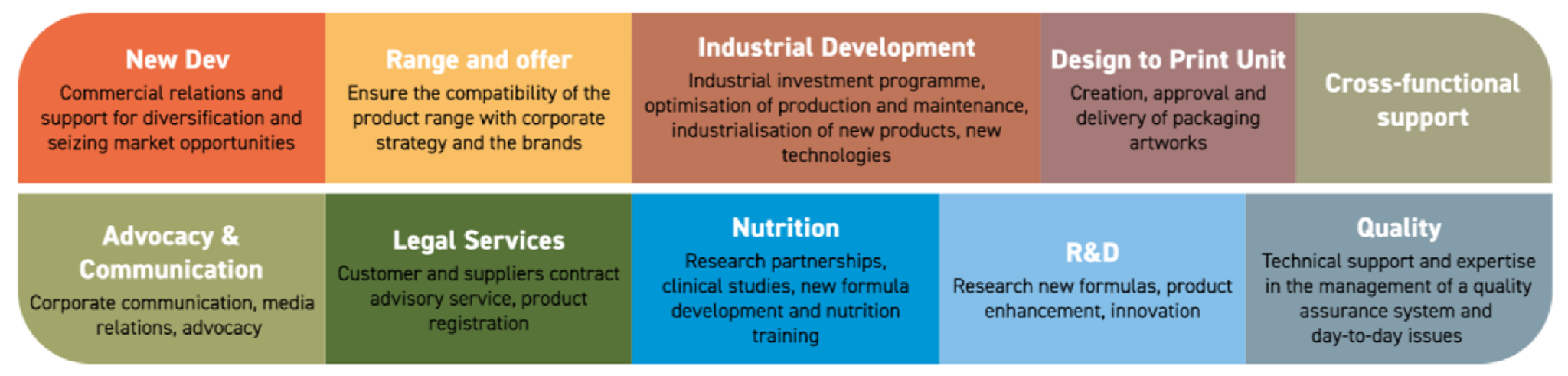 Our collaborative model - Groupe Nutriset